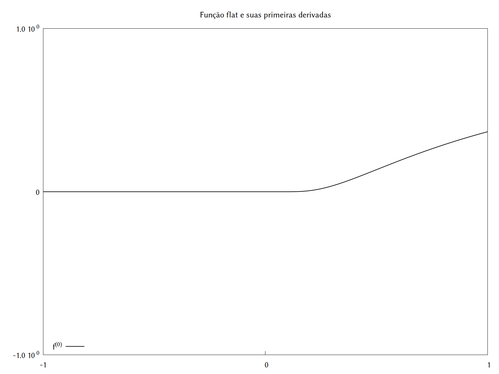 Cálculo 3 - 2025 - 1